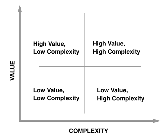 How To Manage Software Development At A Fast Growing Startup